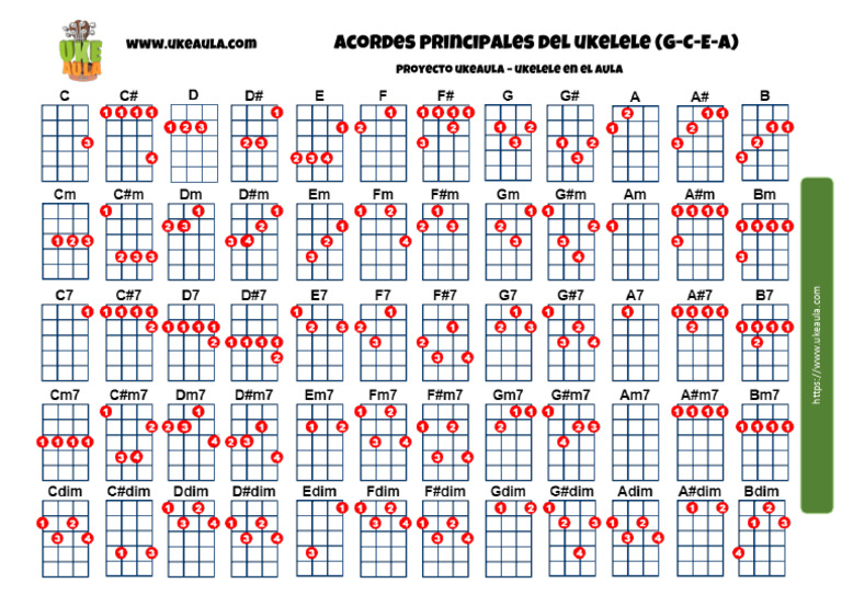 UkeAula Acordes Principales Ukelele | PDF