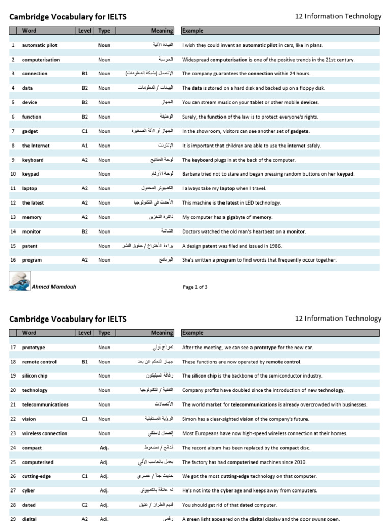 IELTS Vocabulary: Information Technology | PDF | Computing | Computer ...