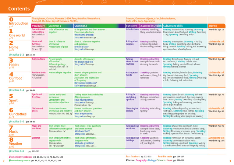 F02 Isucceed in English SB2 POl XXXXX | PDF | English Language | Adverb