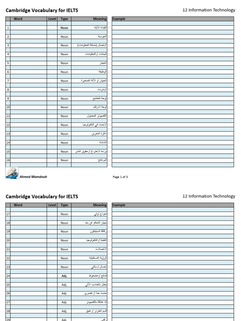 12 Information Technology - 5 Remember A To E | PDF