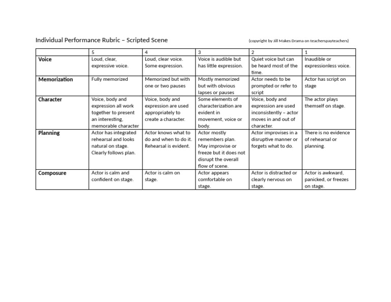 Individual Performance Rubric - Scripted Scene: Voice Memorization ...