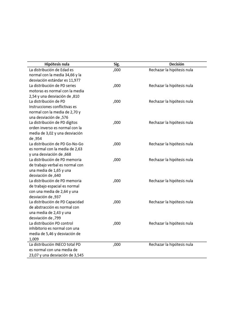 Tabla 1prueba de Normalidad de Shapiro | PDF | Ciencia y matemáticas