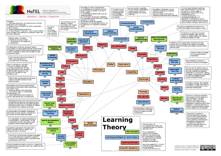 Learning Theory | PDF