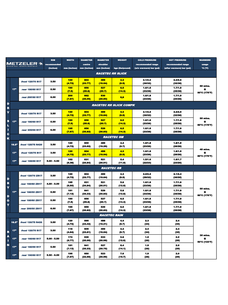Metzeler Tire Size Specifications 2016 | PDF
