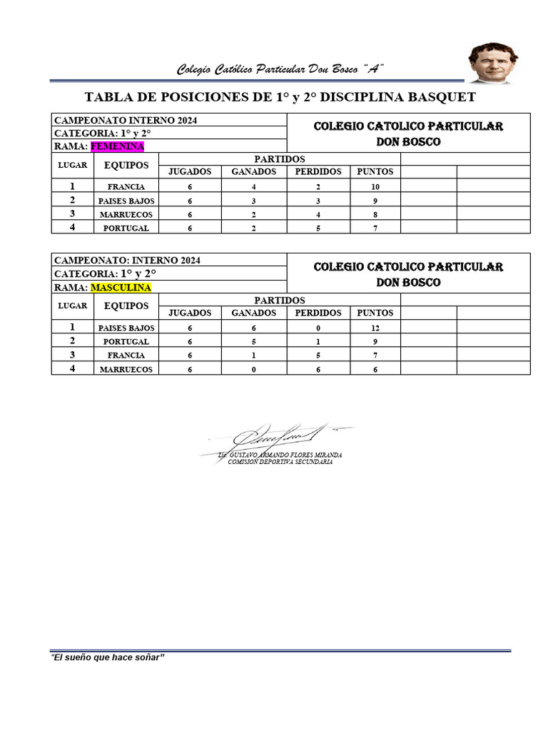 Tabla de Posiciones Basquet | PDF | Deportes