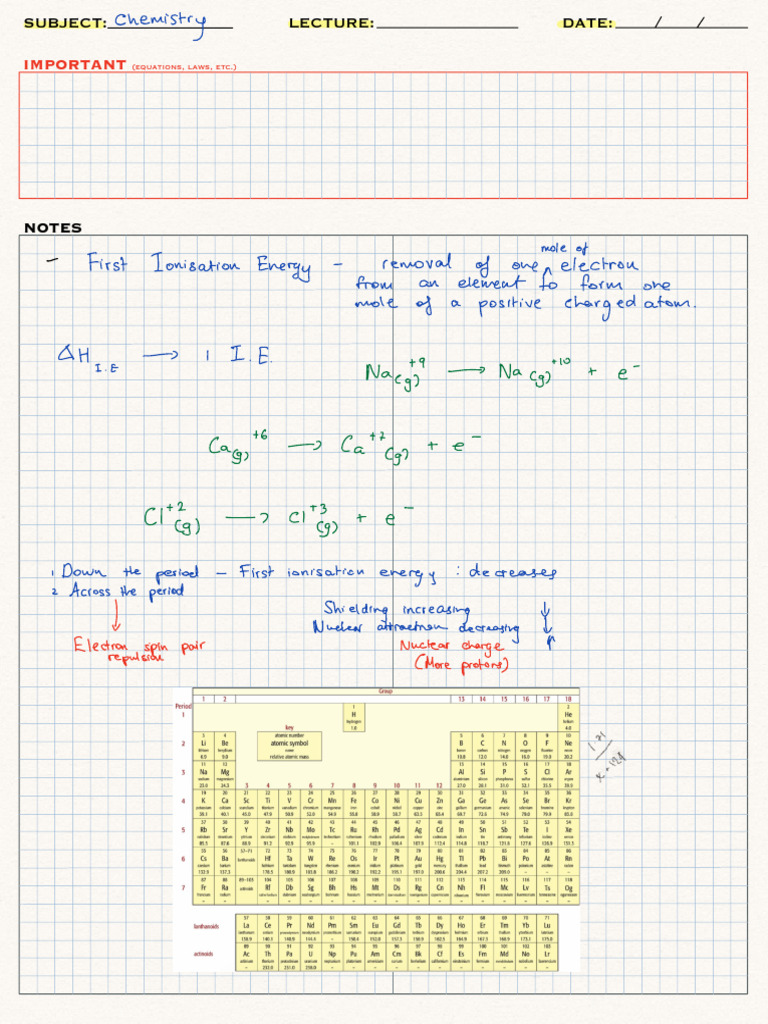 Chemistry Notes For As Level | PDF | Ammonia | Chemistry