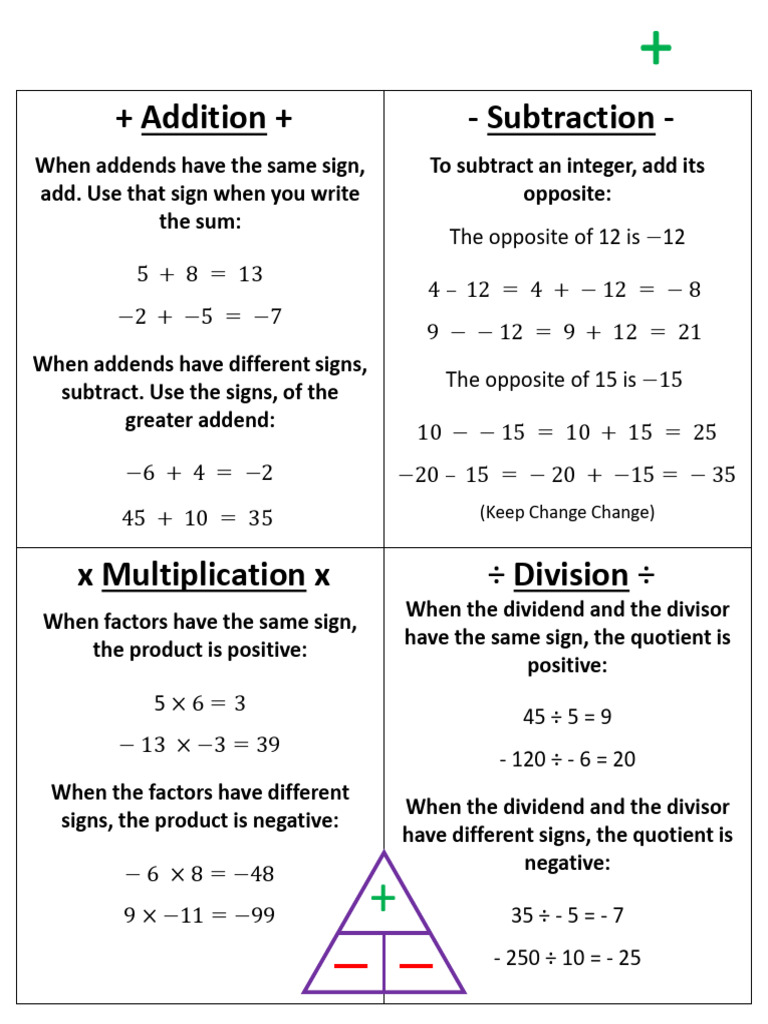 + Addition + - Subtraction - : The Opposite of 12 Is 12 | PDF