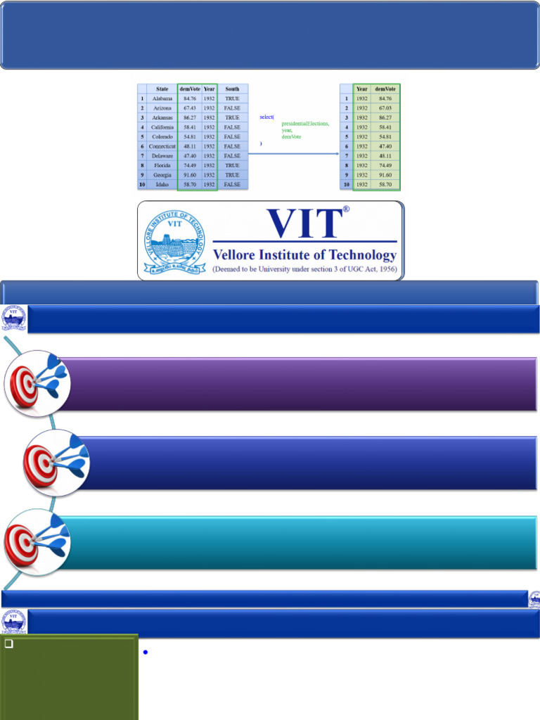 4 1 Data Manipulation Core Dplyr Functions Performing Sequential | PDF | Data | Computer Programming