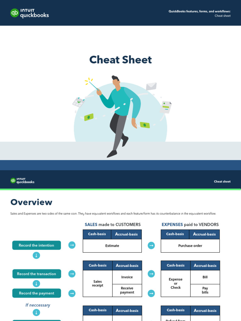 Cheat Sheet - Sales and Expenses Workflow | PDF | Receipt | Credit Card