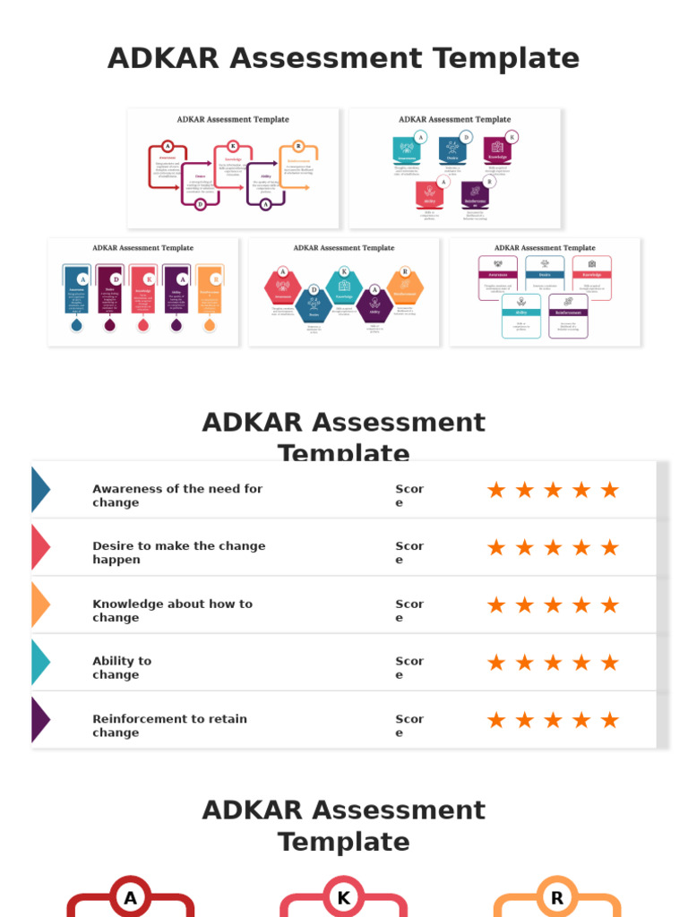 Slide - Egg-65648-ADKAR Assessment Template | PDF | Reinforcement ...