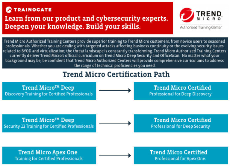 Trendmicro Certification Path | PDF | Technology & Engineering