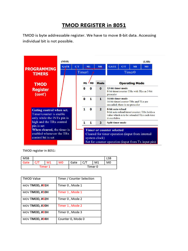 FALLSEM2024-25 BECE204L TH VL2024250104325 2024-08-19 Reference ...