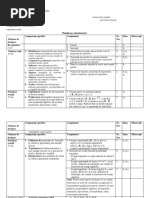 Interpretare Teste Initiale | PDF