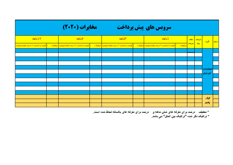 پیش پرداخت - استاندارد کم حجم و گیگ پلاس | PDF