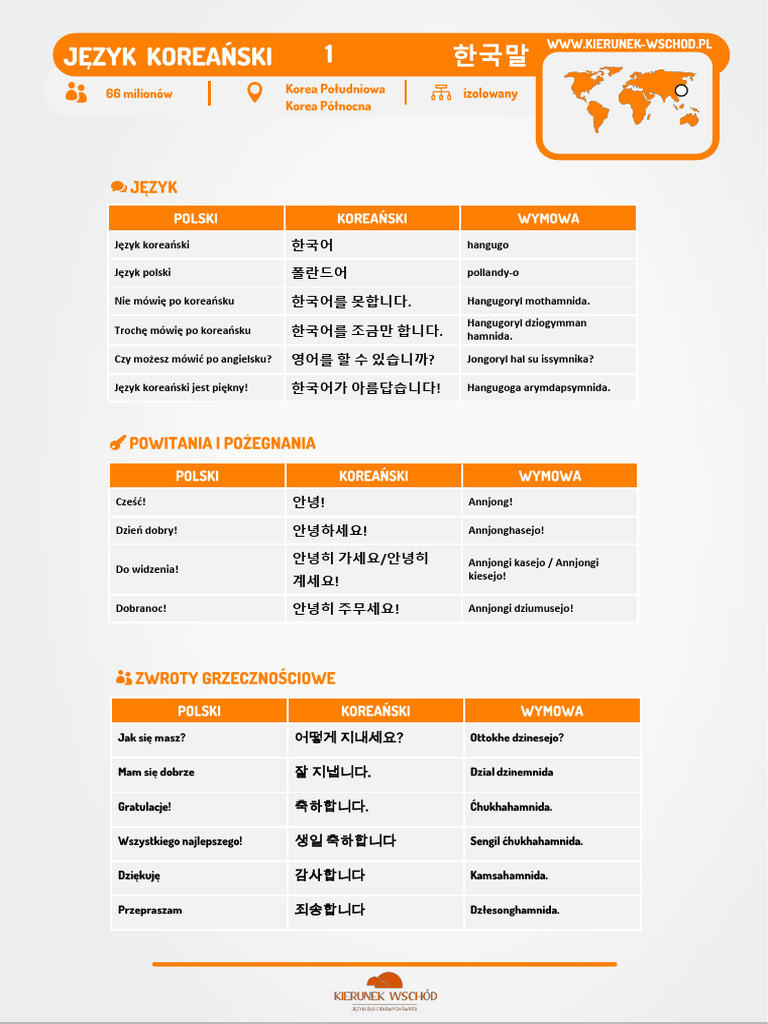 Rozmówki Koreańskie | PDF