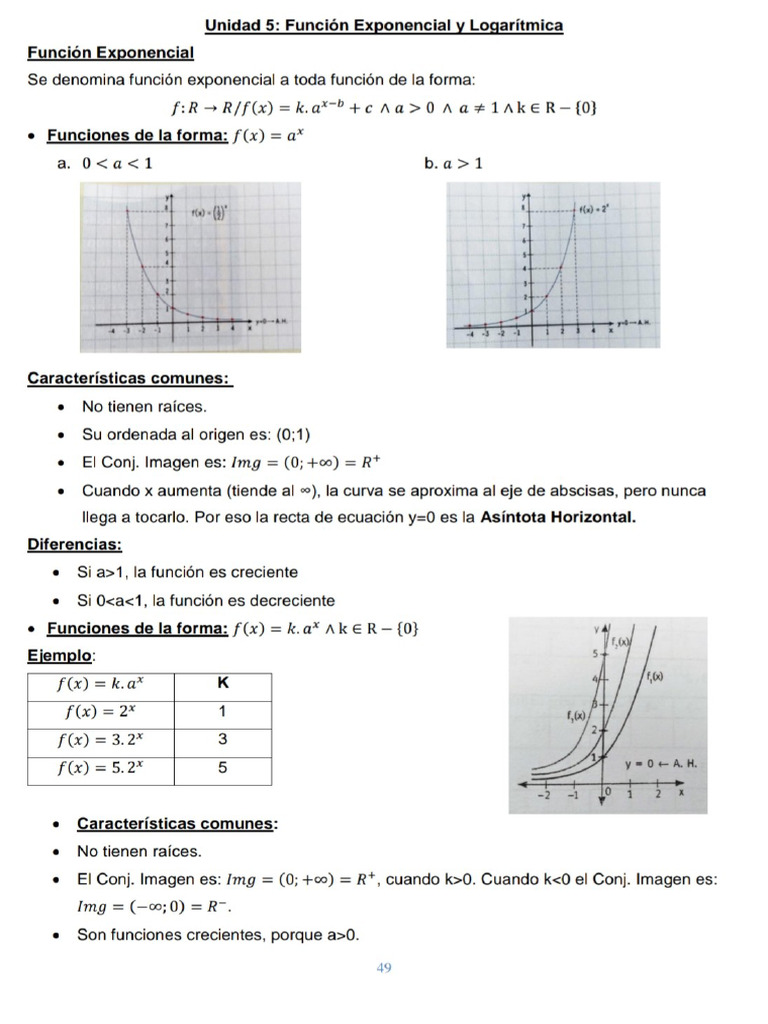Función Exponencial y Logarítmica | PDF
