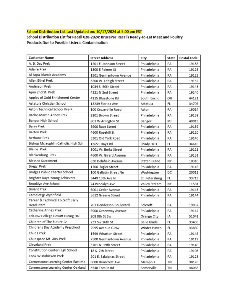 Preliminary List of Schools Impacted by BrucePac Recall | PDF ...