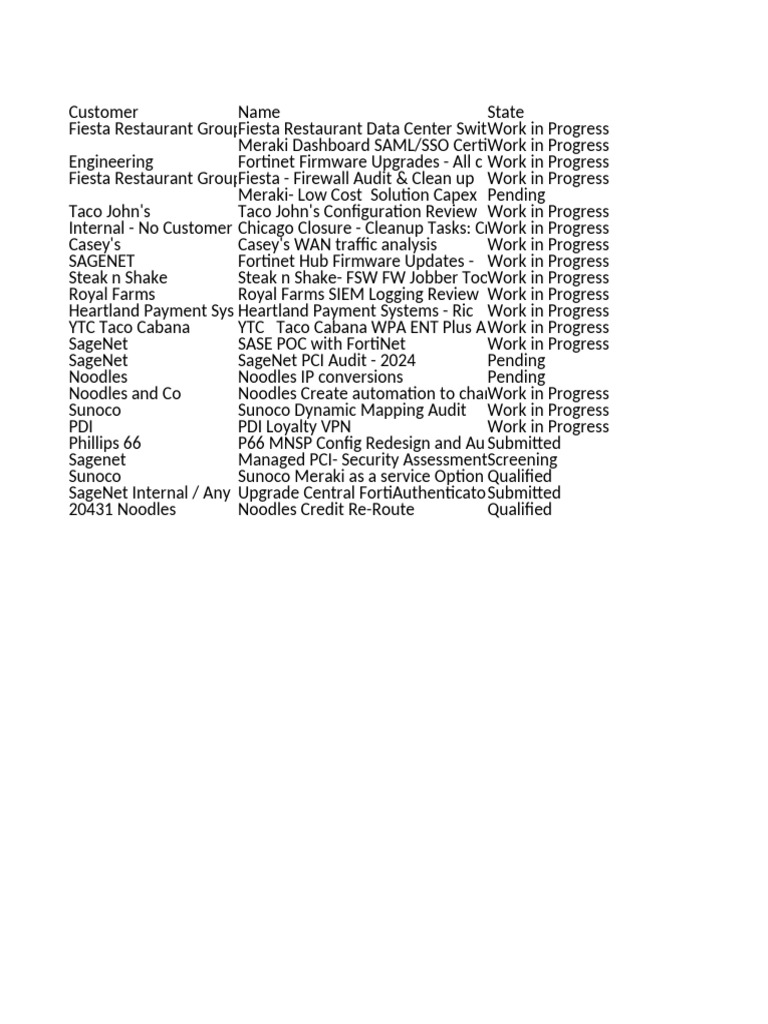 Engineering Demand Pipeline Summary View | PDF | Data Transmission ...