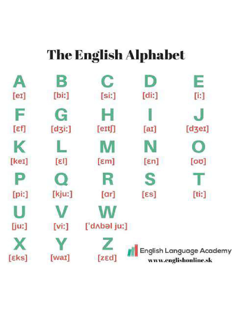 English Alphabet 2 | PDF
