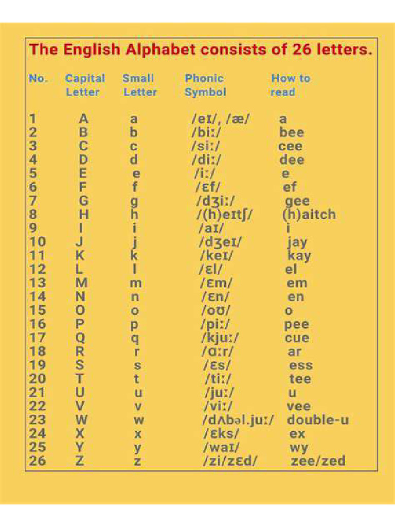 English Alphabet With Pronunciation | PDF