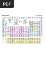 Reference Material 8th Grade Staar | PDF | Metals | Periodic Table