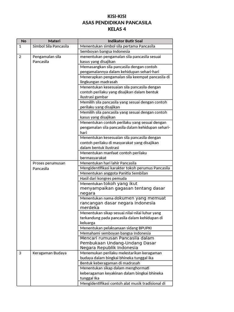 Kisi-Kisi Asas Soal PKN Kelas 4 | PDF | Pengembangan Diri | Sains & Matematika