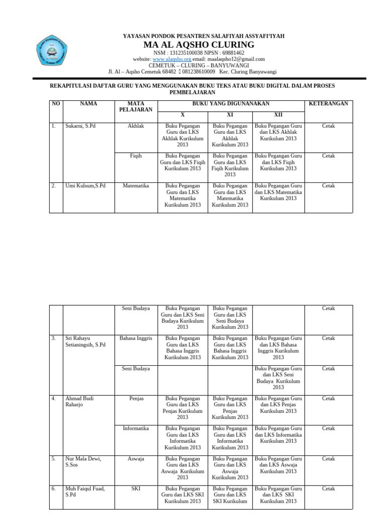 D-4 Rekapitulasi Daftar Guru Yang Menggunakan Buku Teks Atau Buku Digital Dalam Proses ...