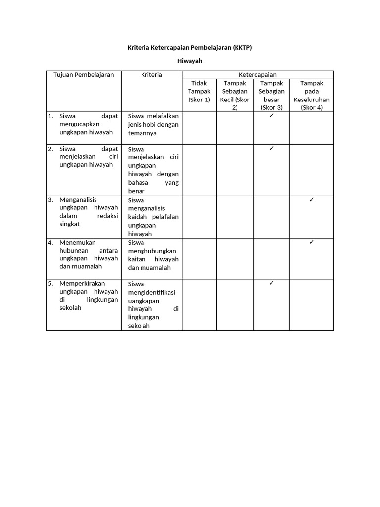 KKTP Hiwayah | PDF