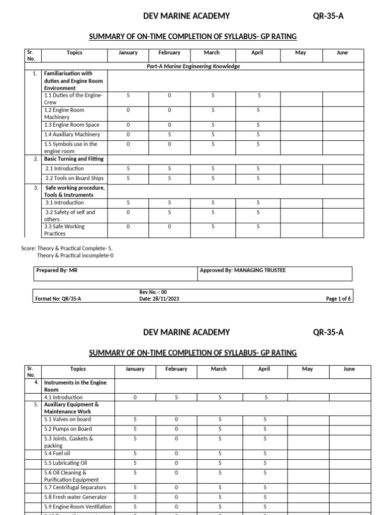 Qr-35-A - Summary of On-Time Completion of Syllabus-Gp Rating | PDF ...