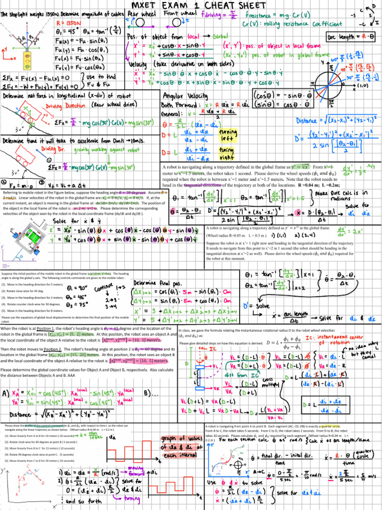 Cheat Sheet | PDF