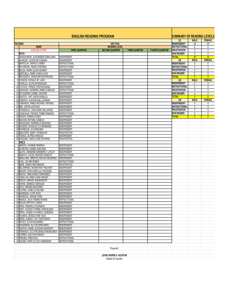 English Reading Program Q1 (Oral Reading) | PDF