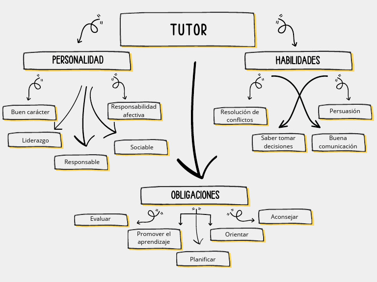 Mapa Conceptual - Tutor - Cleo y Jorge | PDF