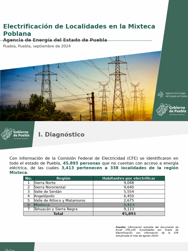 Electrificación Mixteca | PDF