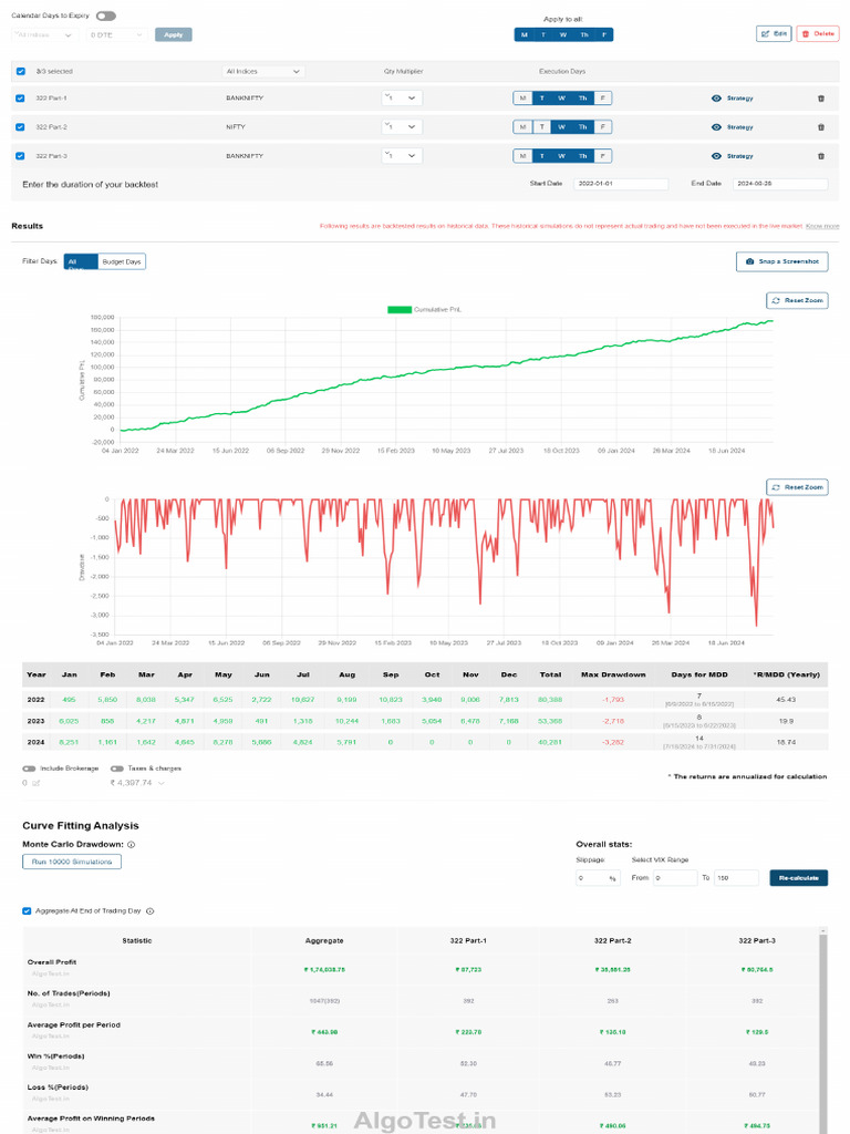 Backtest - Portfolio - Latest 3 Sell Combine - Last 3 Years | PDF