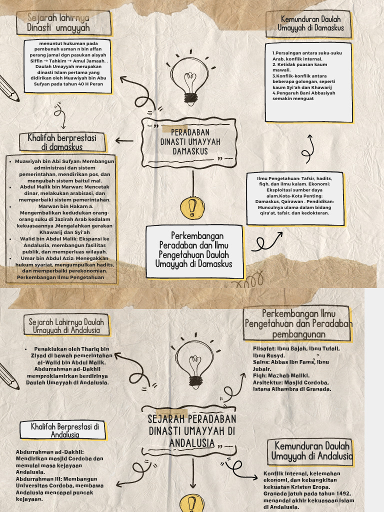 Yellow Scribble Doodle Concept Map Graph | PDF