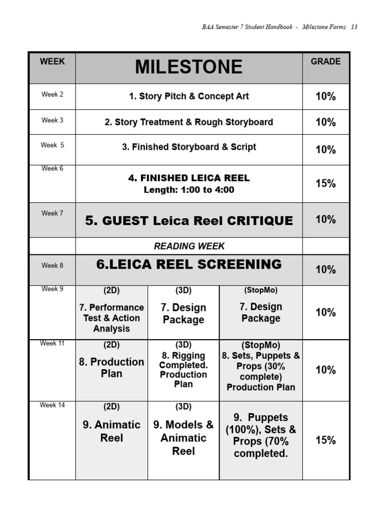 StudentHandbook 2022-23.semester 7 Milestones | PDF | Computers