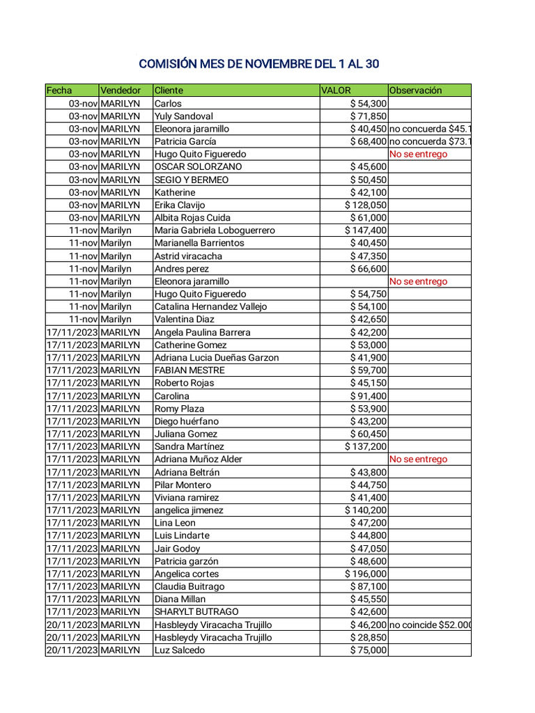 Comisiones Marilyn | PDF