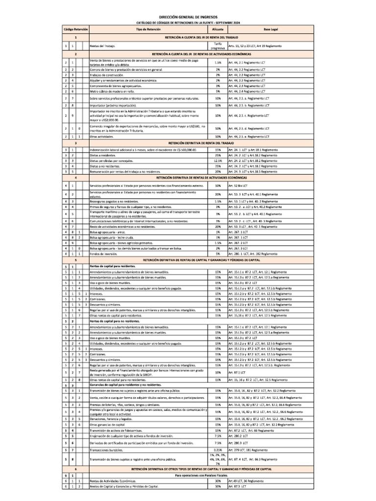 Catálogo Códigos de Retenciones-Sept 2024-DGI | PDF