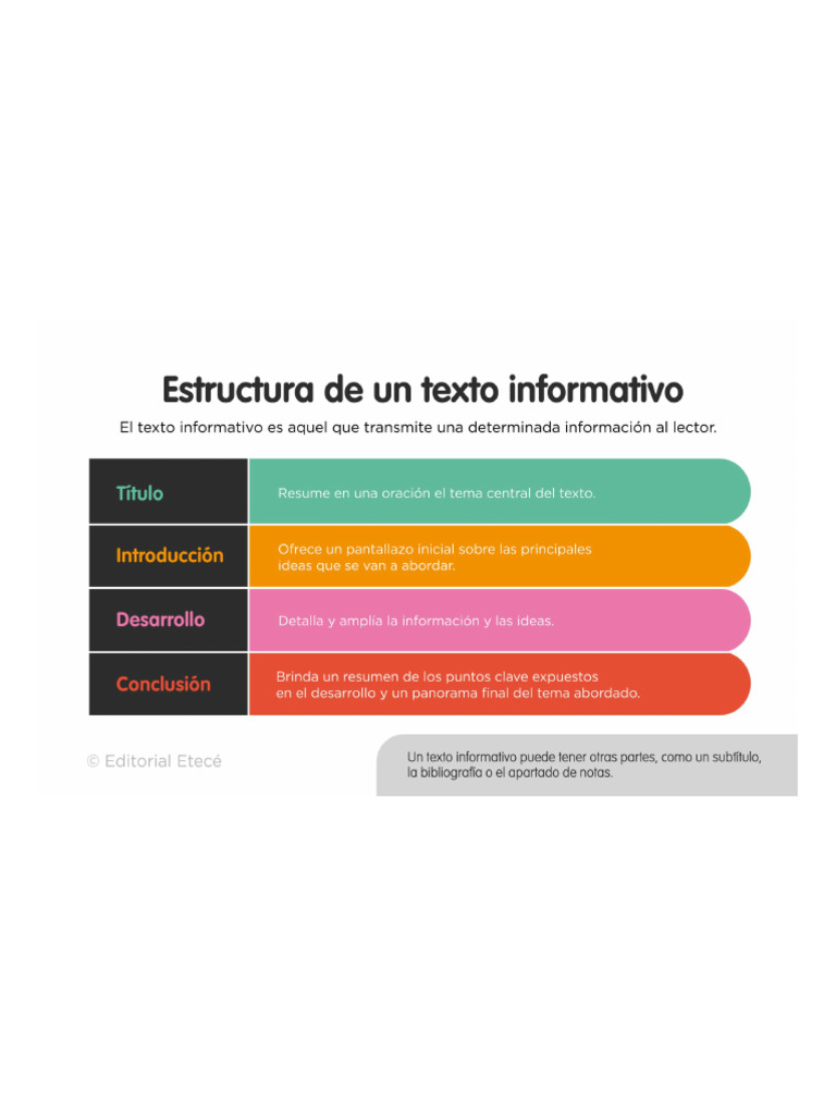 Estructura de Un Texto Informativo | PDF
