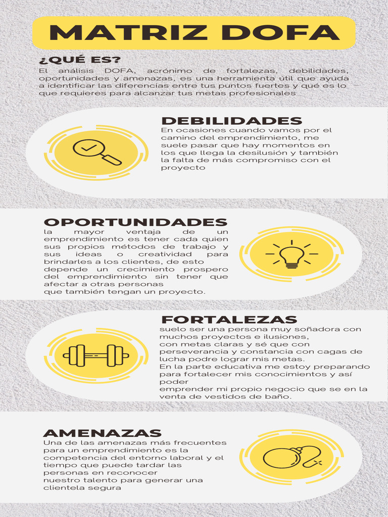 Matriz Dofa Personal | PDF | Iniciativa empresarial | Business