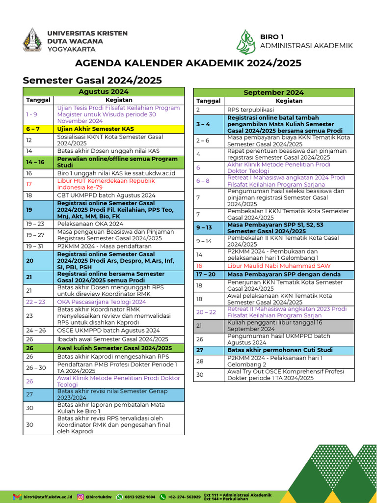 Kalender Akademik 2024/2025 UKDW | PDF