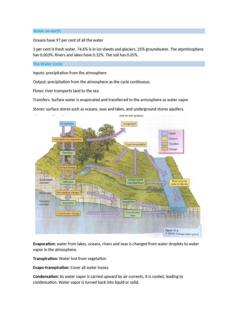 Understanding Earth's Water Resources | PDF | Water | Groundwater