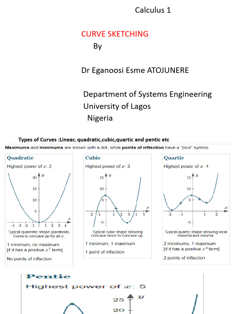 02 Curve Sketching (New) | PDF | Asymptote | Mathematical Analysis