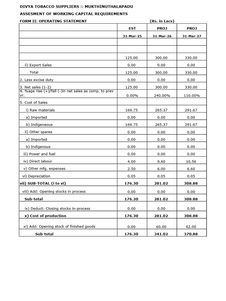 Cma | PDF | Expense | Balance Sheet