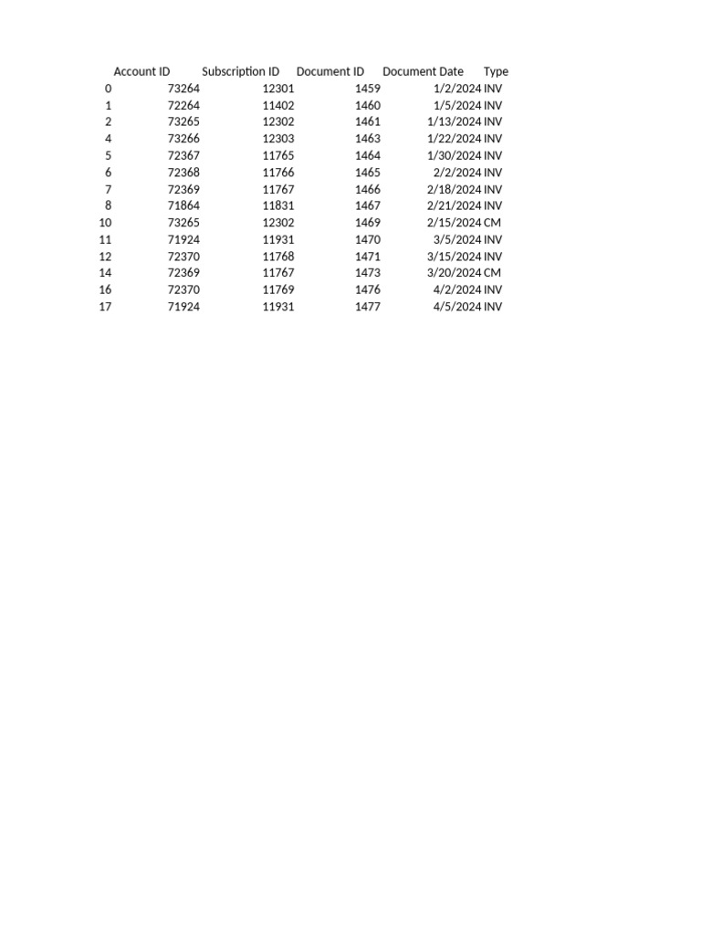 Deferred Revenue Schedule | PDF | Accounting | Financial Services