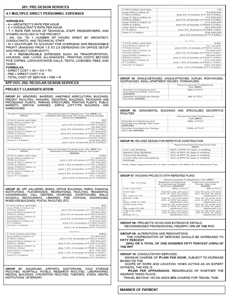 Tabulation 20 (ProfPrac2) 20 (1) - Pages | PDF | Per Diem | Expense
