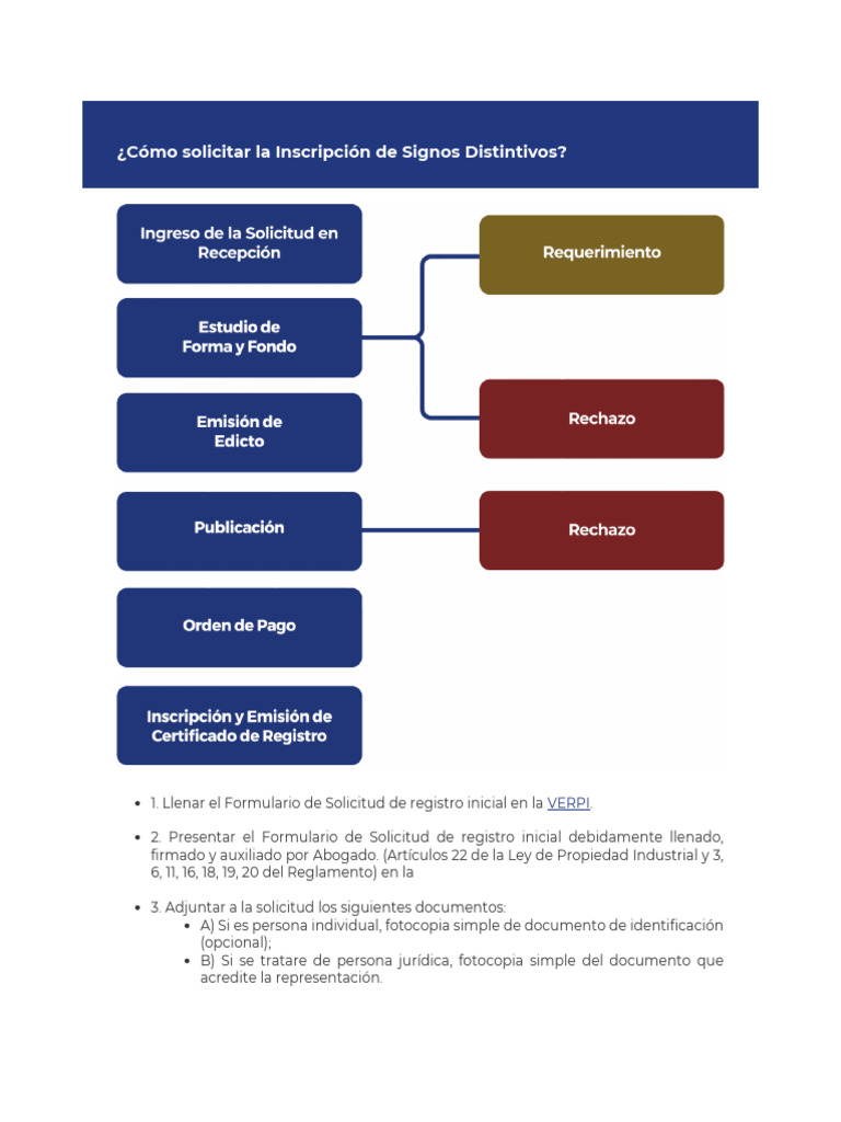 Cómo Solicitar La Inscripción de Signos Distintivos | PDF | Negocios | Finanzas y dinero