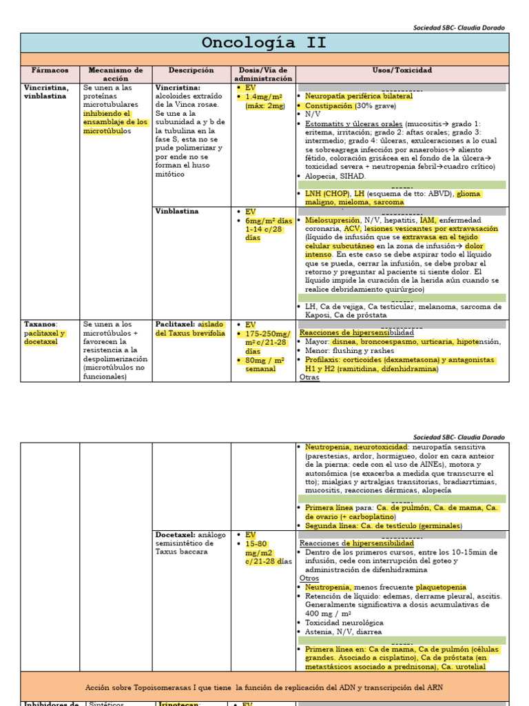 2.2 Onco Ii | PDF | Enfermedades y trastornos | Causas de la muerte