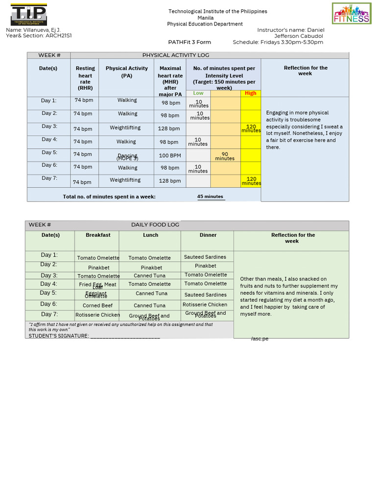 Weekly PATHFit Reflection Log | PDF | Food And Drink | Western Cuisine