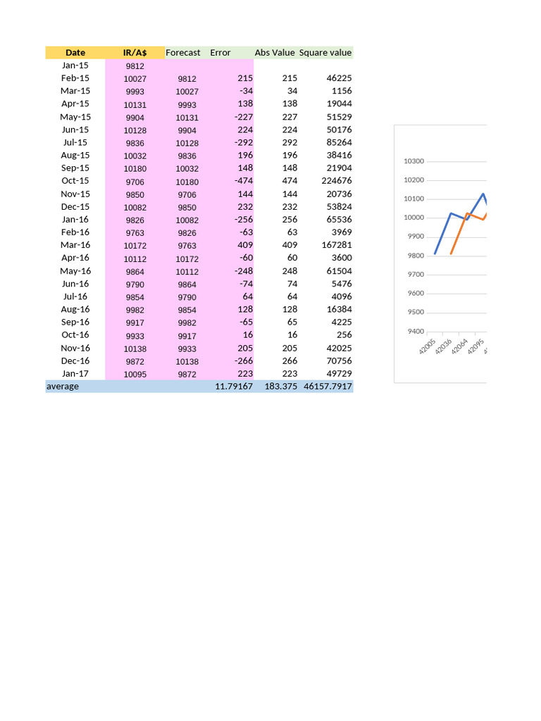 Week 2 Tutorial | PDF
